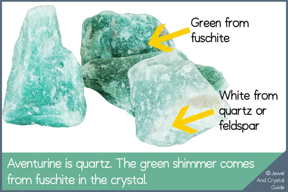 Aventurine Vs Amazonite – Differences And How To Test A Stone | Jewel ...