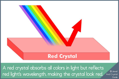 How Crystals Get Their Colors And Why Their Colors Change | Jewel And ...